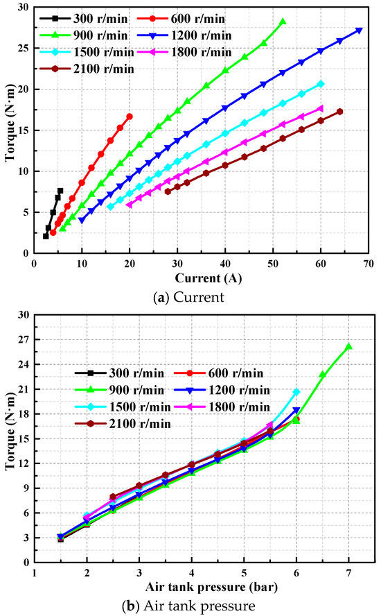 Experimental Research on the Output Performance of Scroll Compressor for Micro Scale Compressed ...