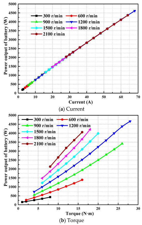 Experimental Research on the Output Performance of Scroll Compressor for Micro Scale Compressed ...