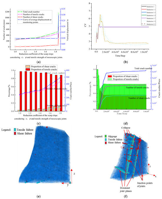 A Numerical Method for Evaluating the Collapse of High-Steep Scarp Slopes Based on the Bonded ...
