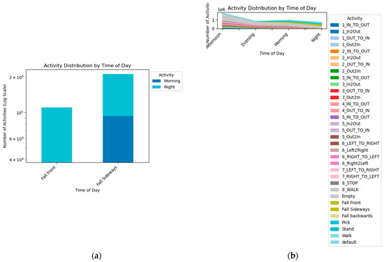 Enhancing Elderly Fall Detection through IoT-Enabled Smart Flooring and ...