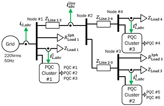 Distributed Control Scheme for Clusters of Power Quality Compensators ...