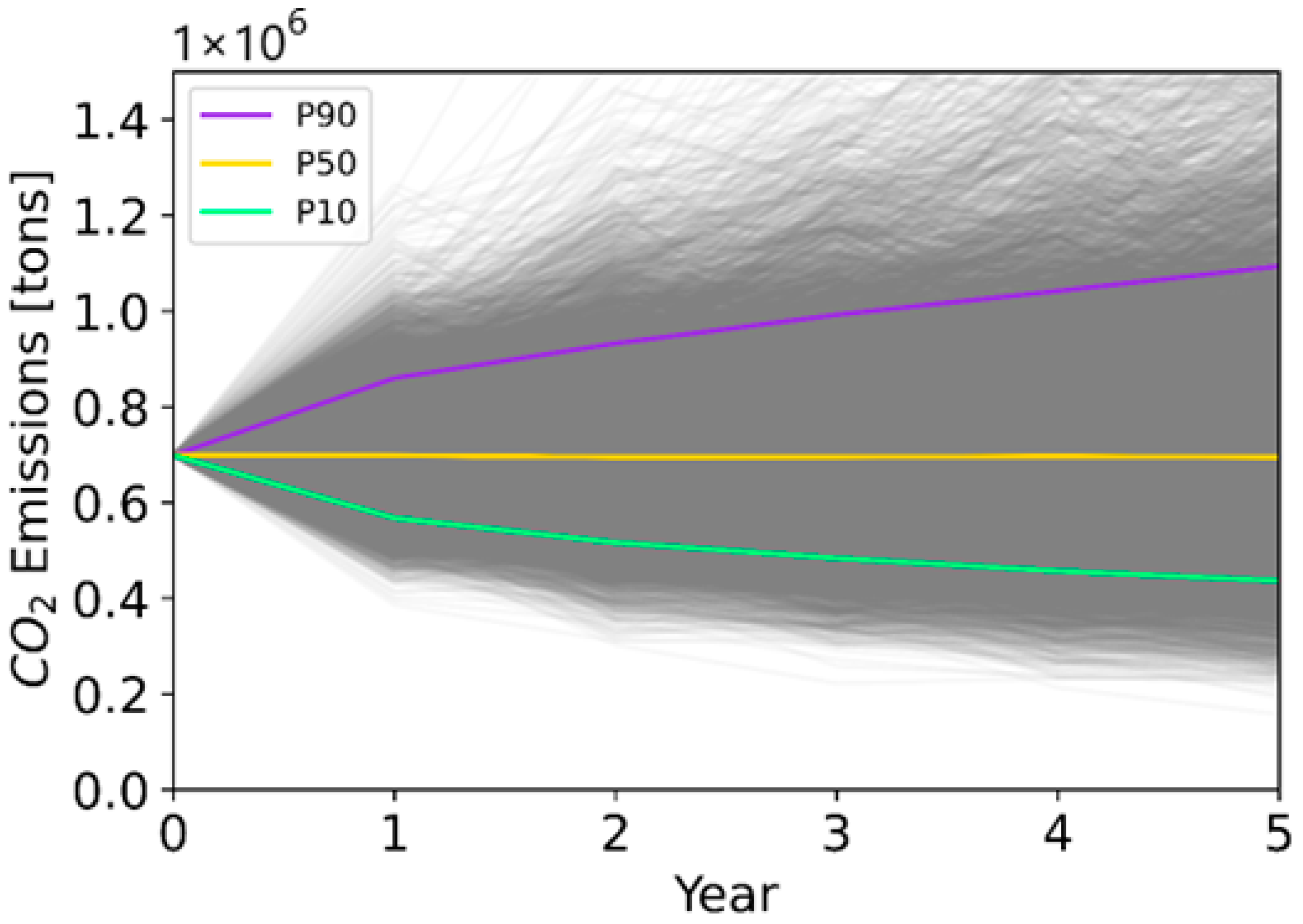 Sustainability | Free Full-Text | Enhancing Carbon Capture and Storage ...