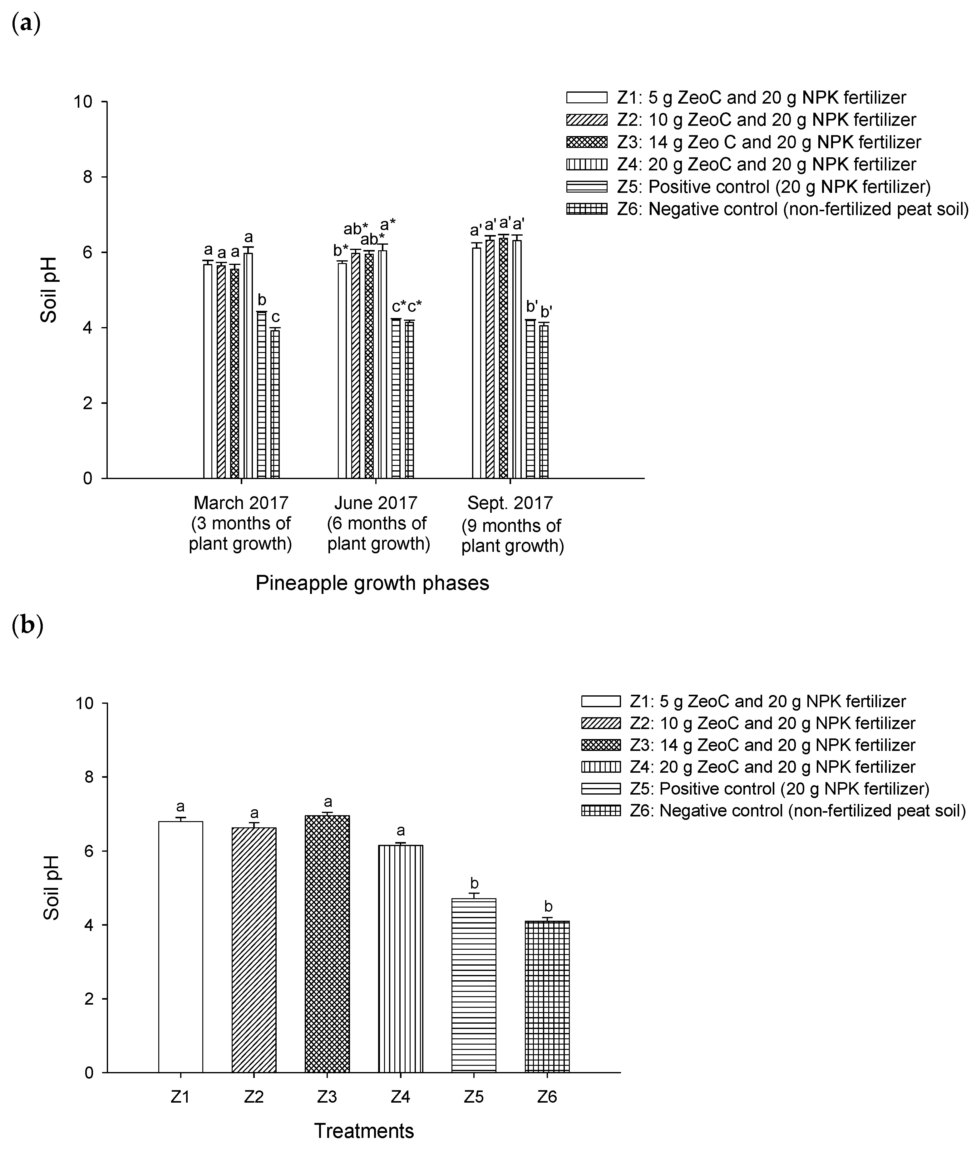 Sustainability | Free Full-Text | Minimizing Carbon Dioxide Emissions ...