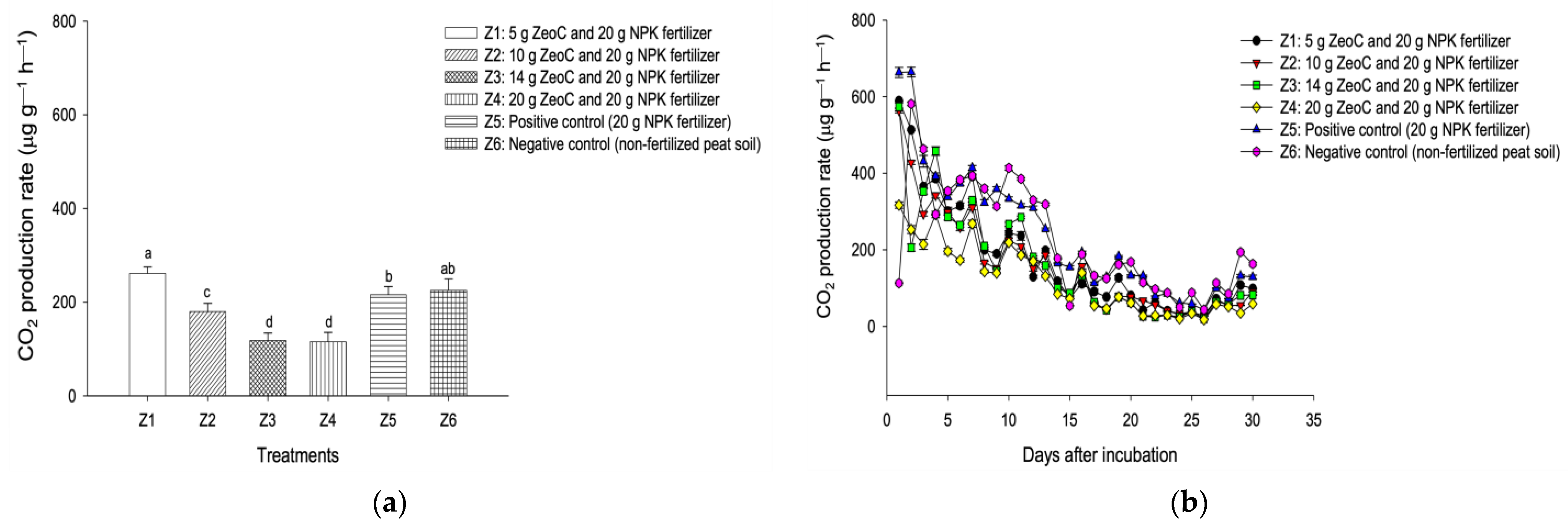 Sustainability | Free Full-Text | Minimizing Carbon Dioxide Emissions ...