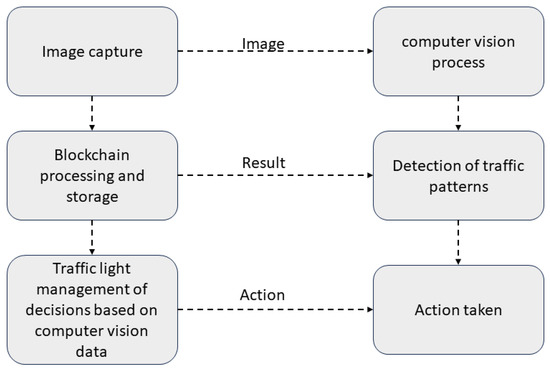 Sustainability | Free Full-Text | Advances in the Optimization of ...