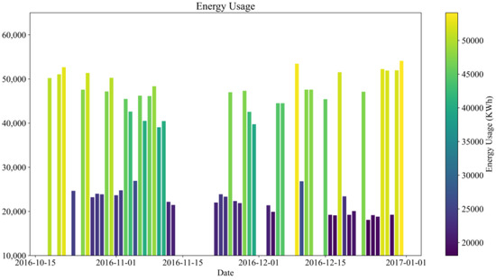Auto-Evaluation Model for the Prediction of Building Energy Consumption ...