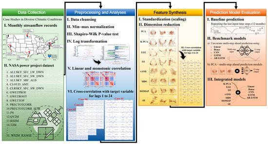 Sustainability | Free Full-Text | Feature Extraction from Satellite ...