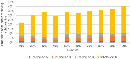 Daily Peer Relationships and Academic Achievement among College ...