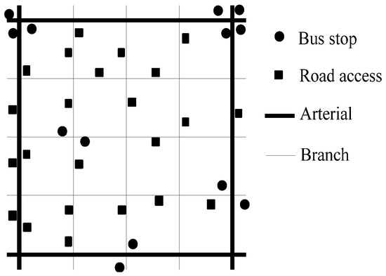 Quantifying Bus Accessibility and Mobility for Urban Branches: A ...