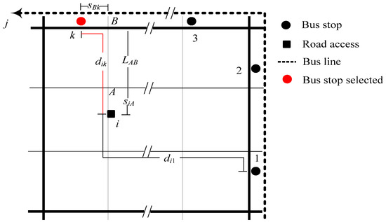 Quantifying Bus Accessibility and Mobility for Urban Branches: A ...