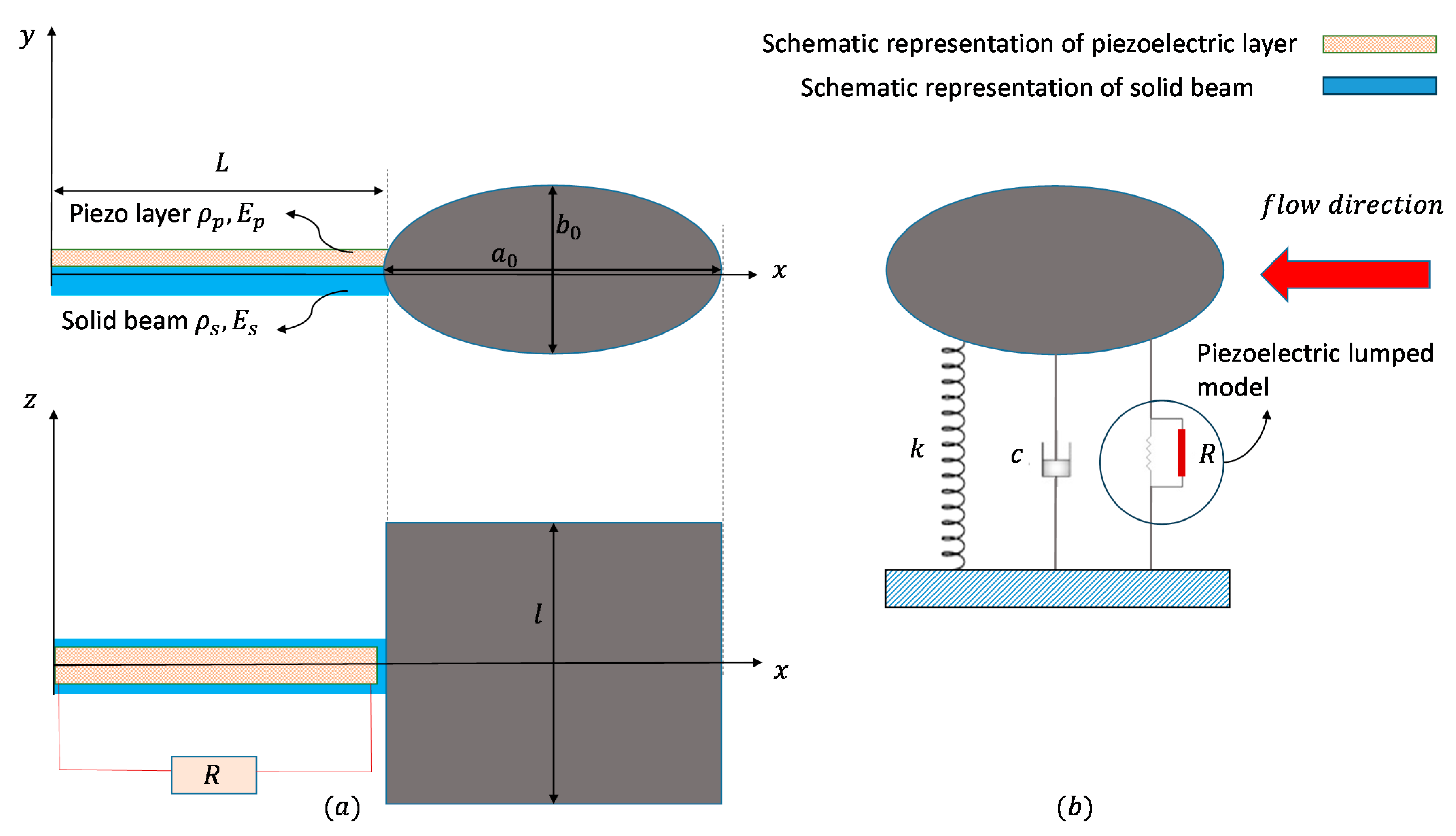 Investigating the Effect of an Elliptical Bluff Body on the Behavior of ...