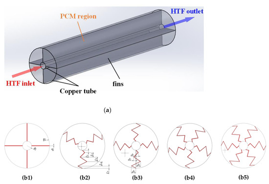 Design and Research of Heat Storage Enhancement by Innovative Wave Fin ...