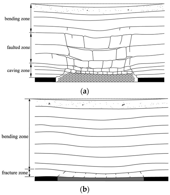 Surface Subsidence Prediction Method for Backfill Mining in Shallow ...