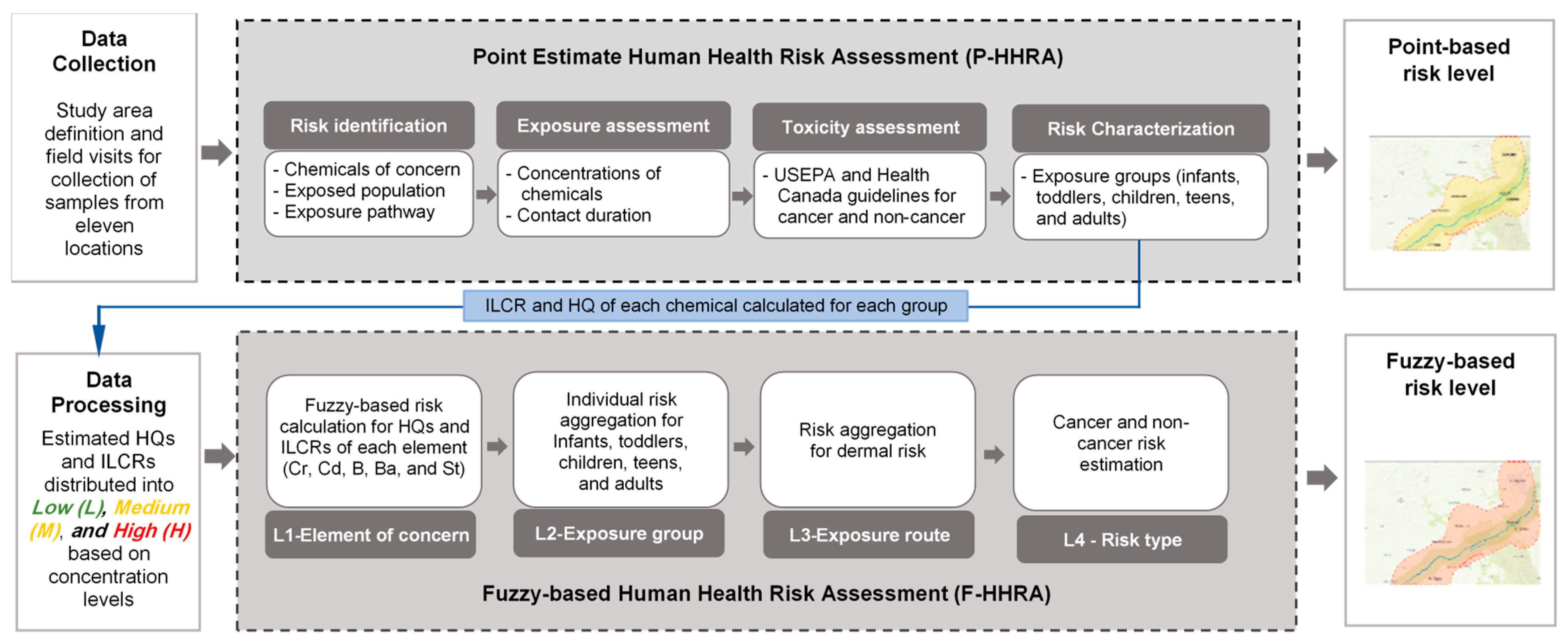 Sustainability | Free Full-Text | Fuzzy-Based Human Health Risk ...
