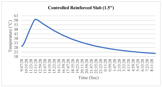 An Experimental Study to Mitigate Environmental Impacts by Transforming ...