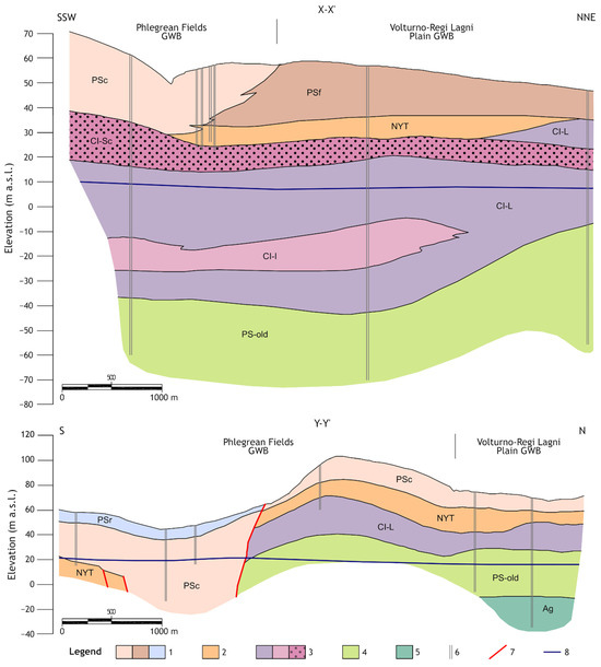 Sustainability | Free Full-Text | Geochemical and Isotopic Evidence for ...