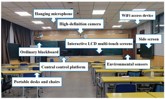 Enhancement or Impediment? How University Teachers’ Use of Smart ...