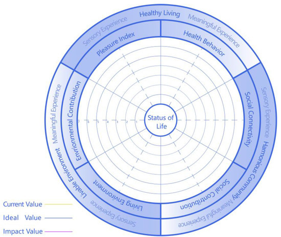 An Impact-Centered, Sustainable, Positive Experience Design Model