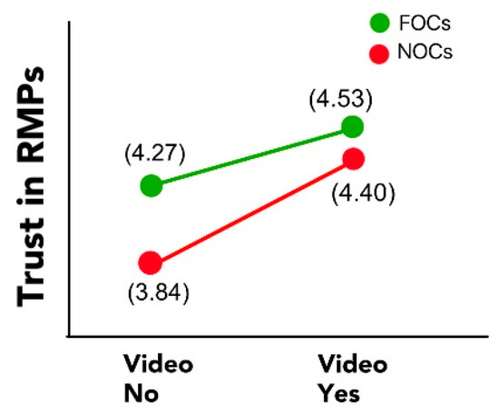 A Synergy Effect of Consumer Orientation and Disruptive Information on ...