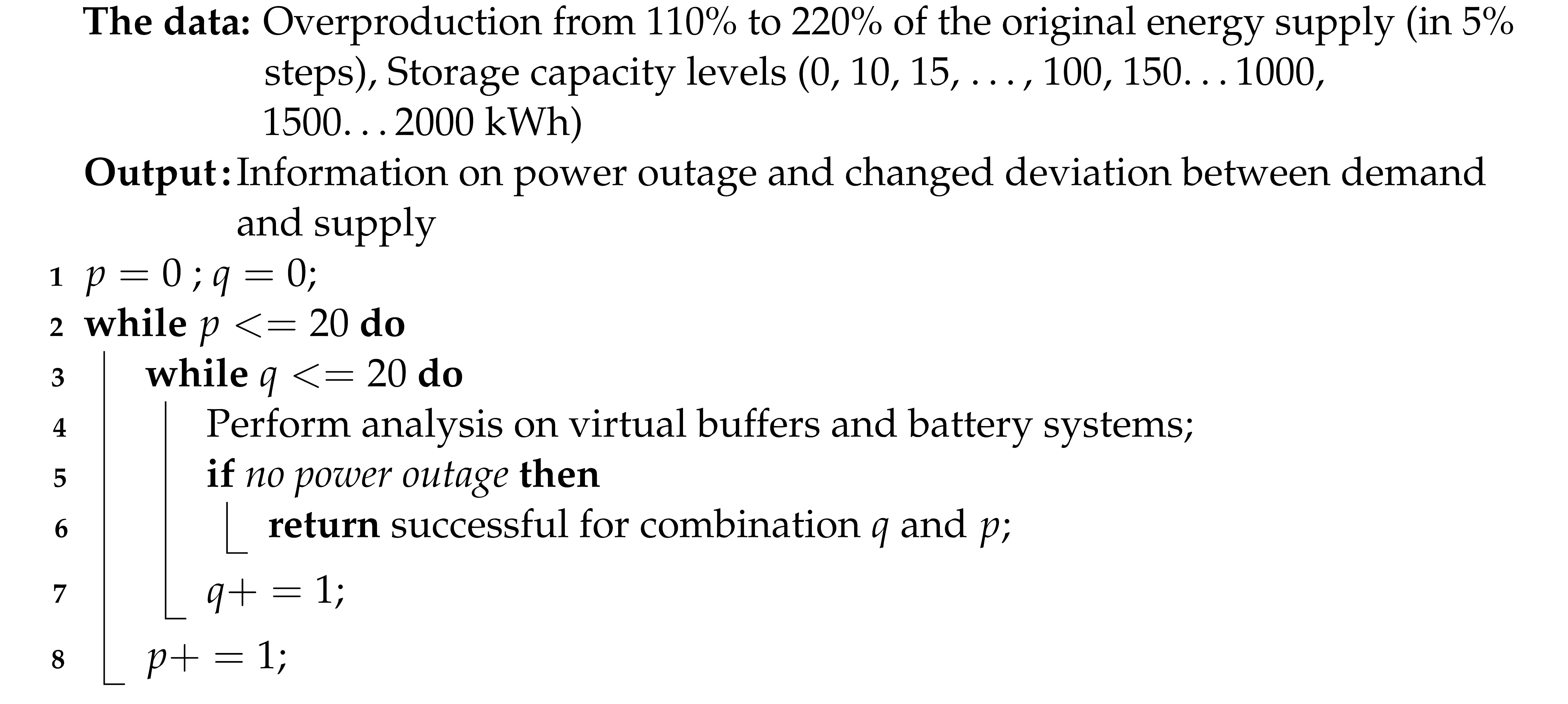 A Case Study on Smart Grid Technologies with Renewable Energy for ...