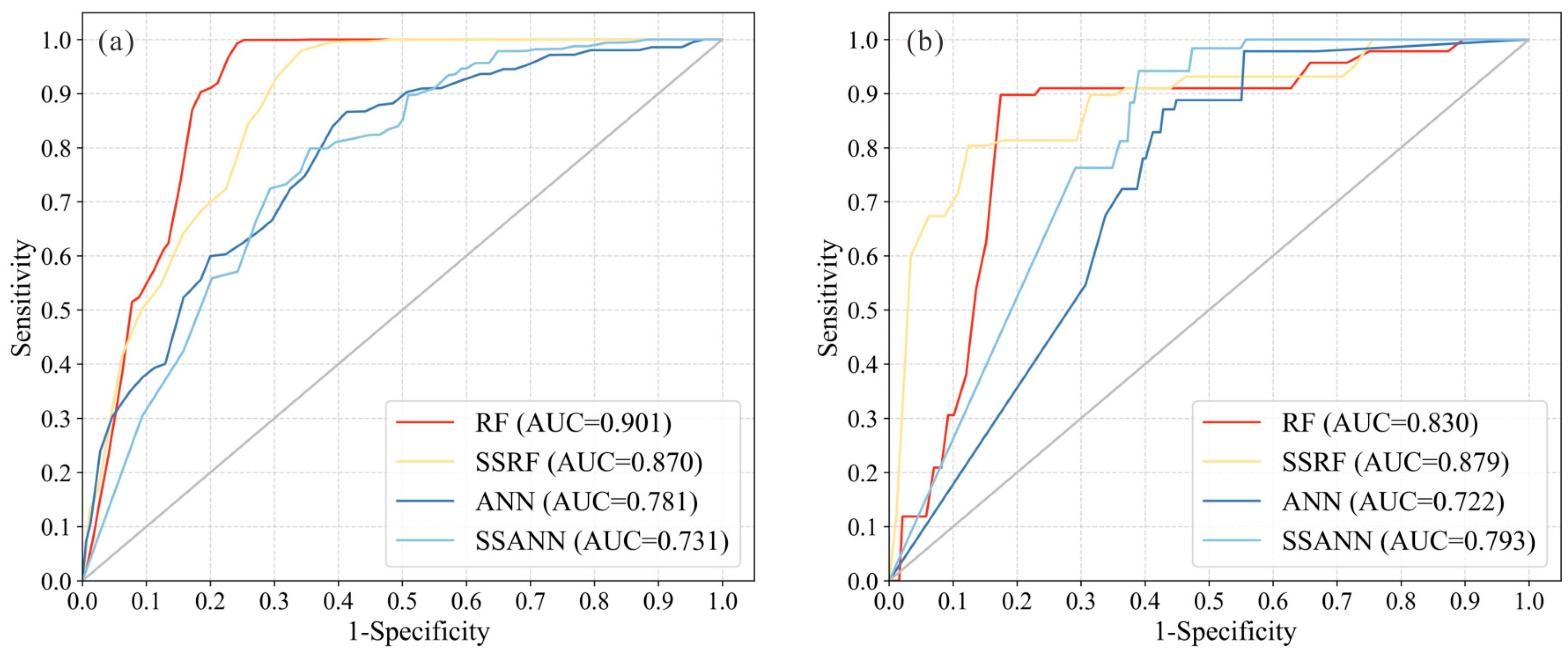 Sustainability | Free Full-Text | Landslide Susceptibility Prediction ...