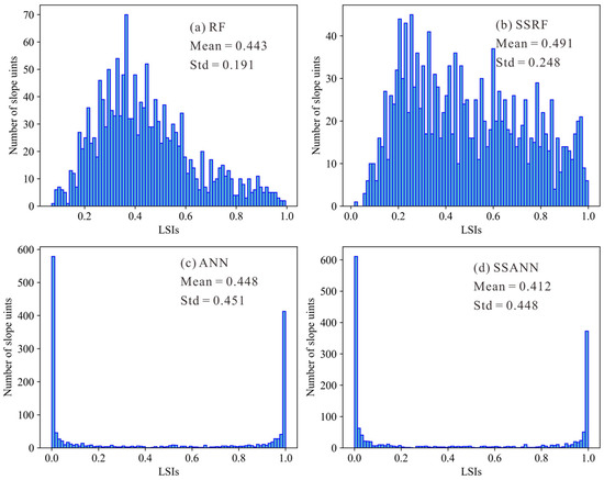 Sustainability | Free Full-Text | Landslide Susceptibility Prediction Using Machine Learning ...