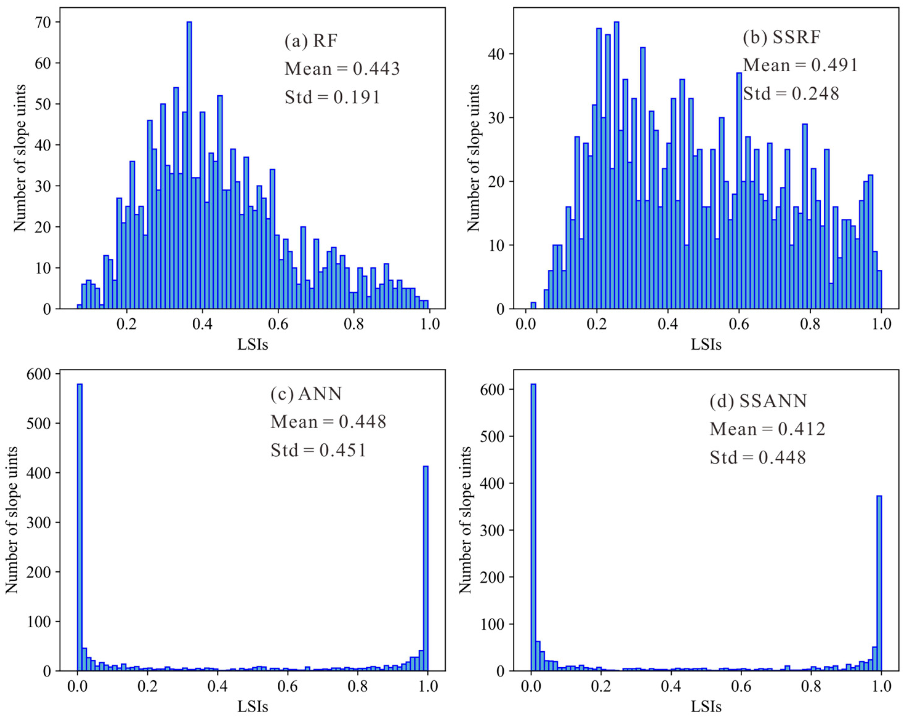 Sustainability | Free Full-Text | Landslide Susceptibility Prediction ...