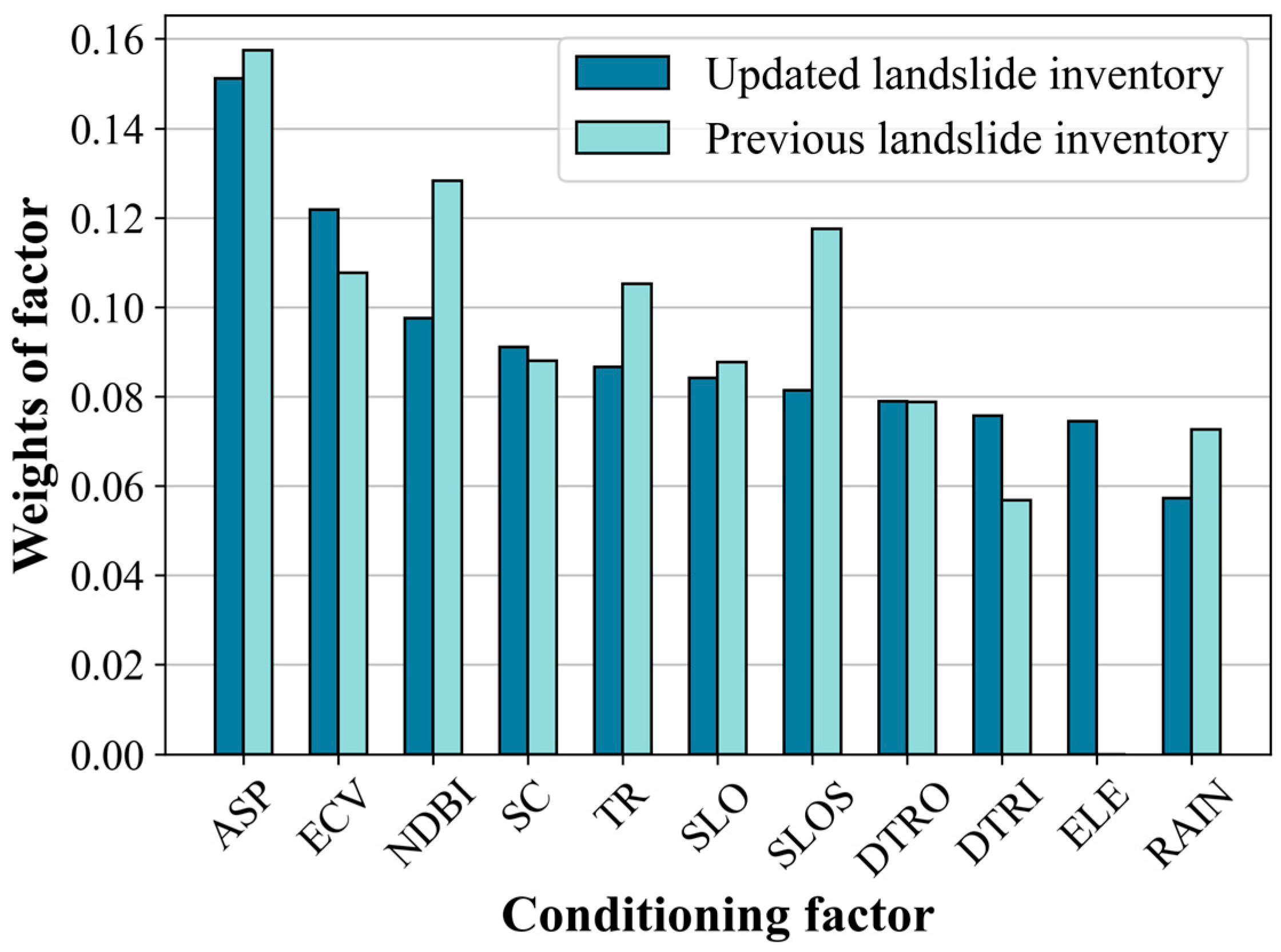 Sustainability | Free Full-Text | Landslide Susceptibility Prediction ...