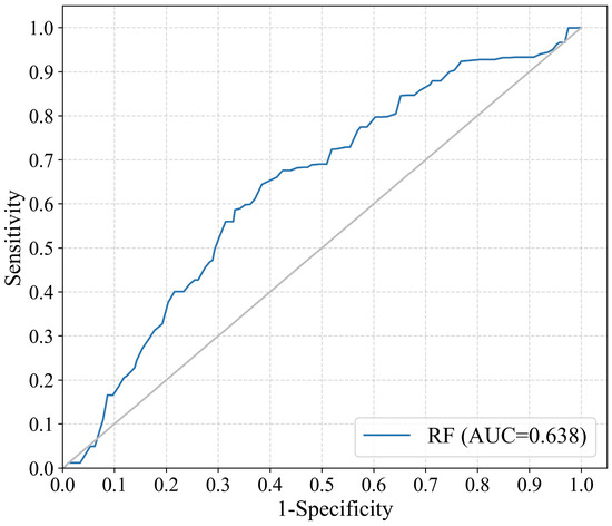 Sustainability | Free Full-Text | Landslide Susceptibility Prediction ...