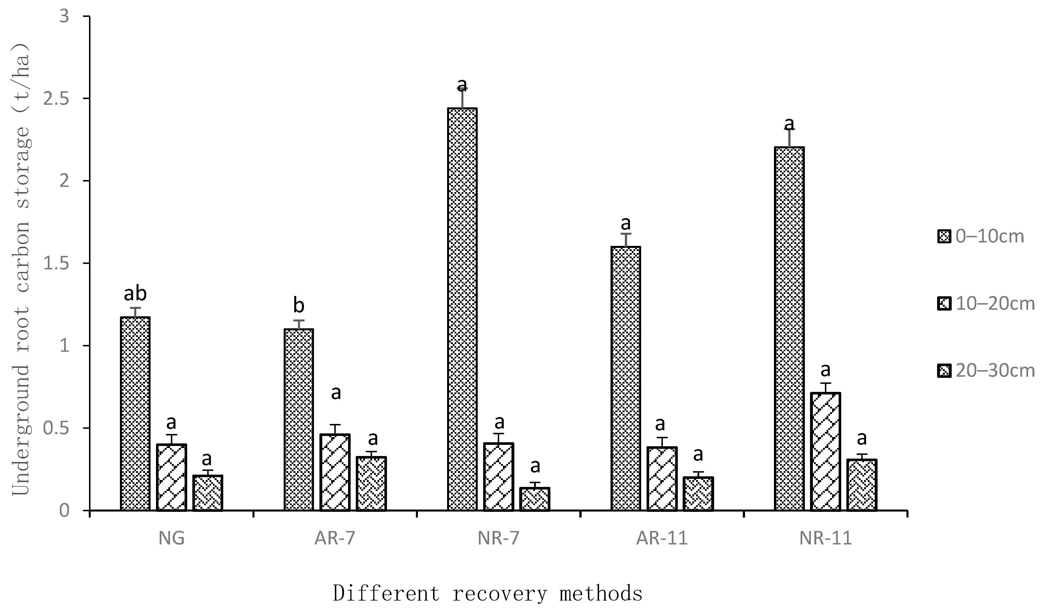 Plant-Soil Carbon Storage in Dynamic Succession of Ecological ...