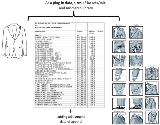 Revolutionizing the Garment Industry 5.0: Embracing Closed-Loop Design ...