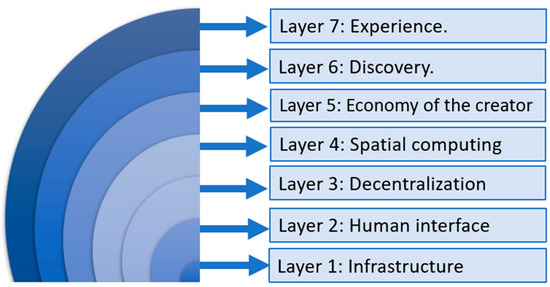 Metaversity: Beyond Emerging Educational Technology