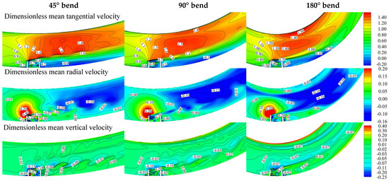 Numerical Simulation of 3D Flow Structure and Turbulence ...