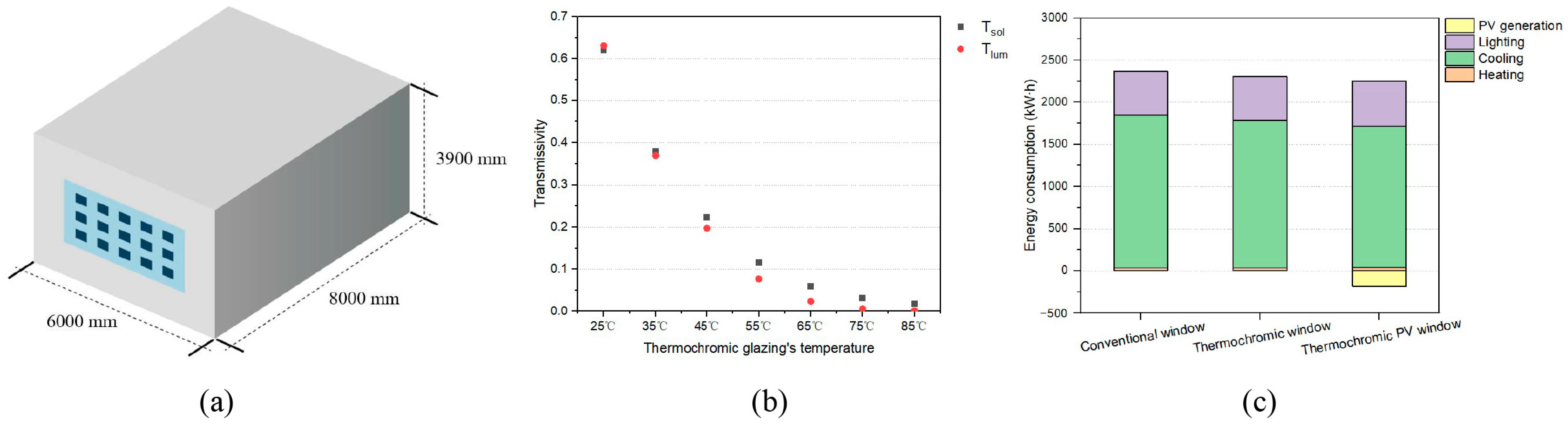 Challenges and Optimization of Building-Integrated Photovoltaics (BIPV ...