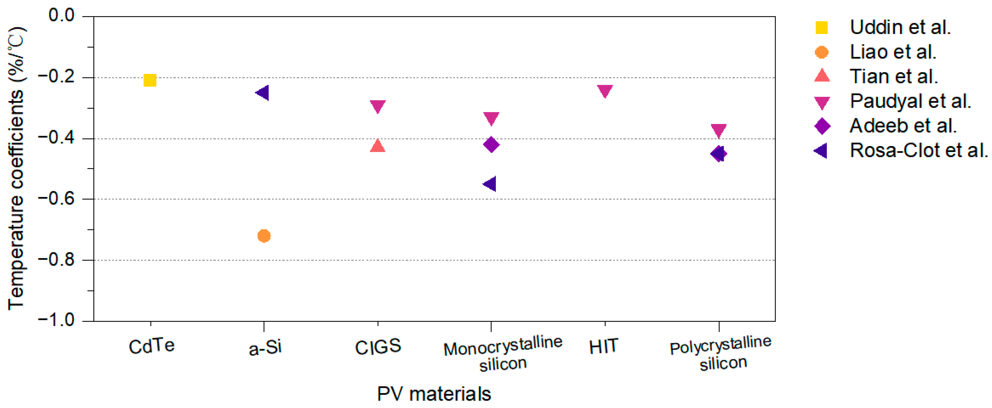 Challenges and Optimization of Building-Integrated Photovoltaics (BIPV ...