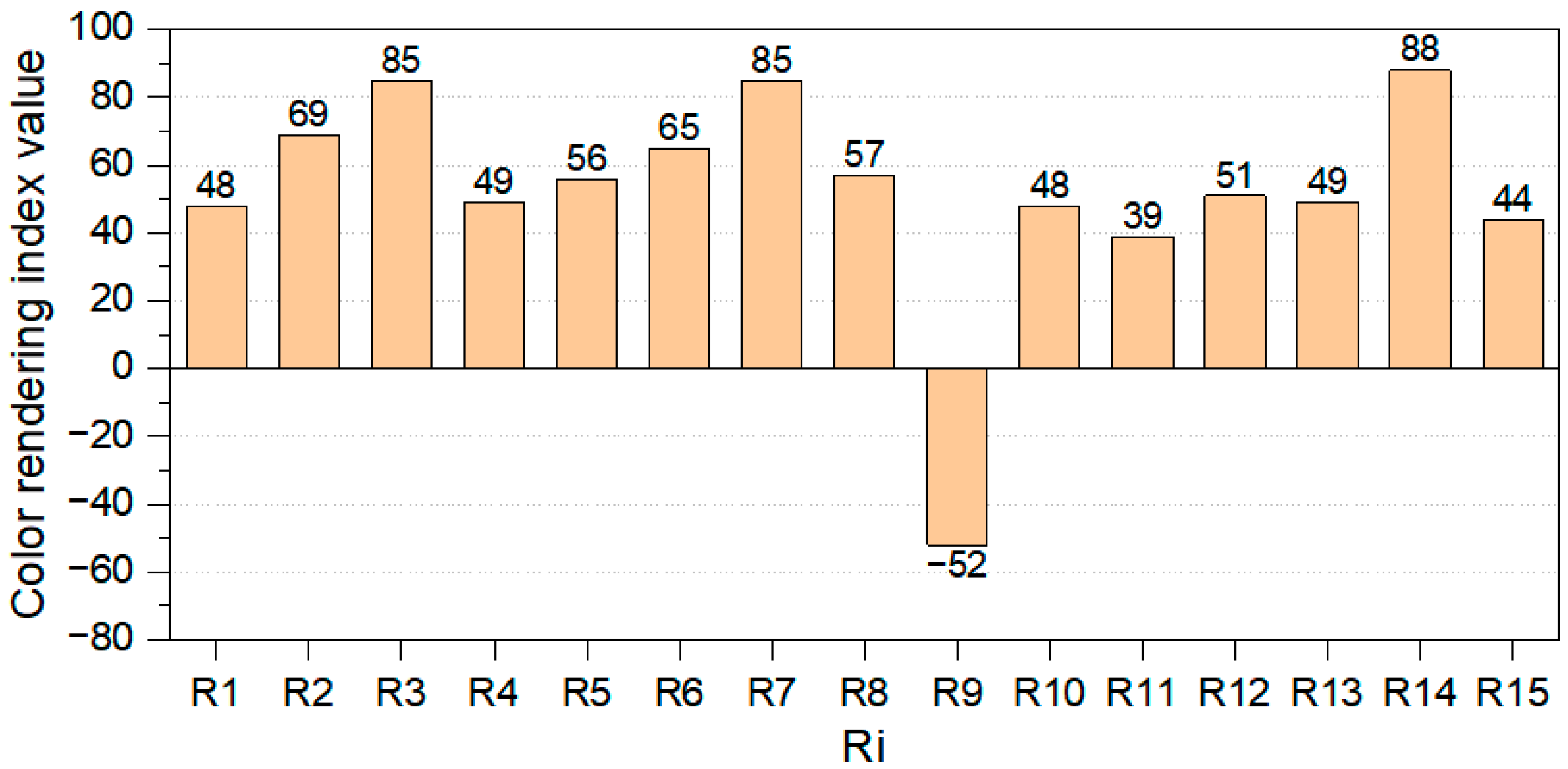 Challenges and Optimization of Building-Integrated Photovoltaics (BIPV ...