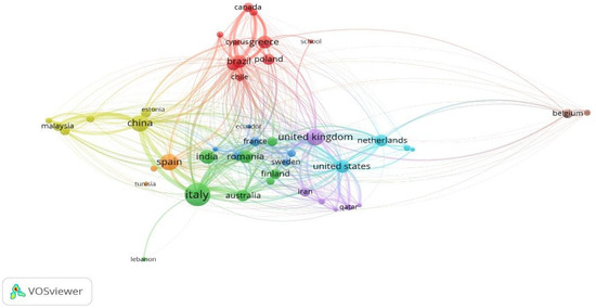 A Bibliometric Analysis of Circular Economies through Sustainable Smart ...