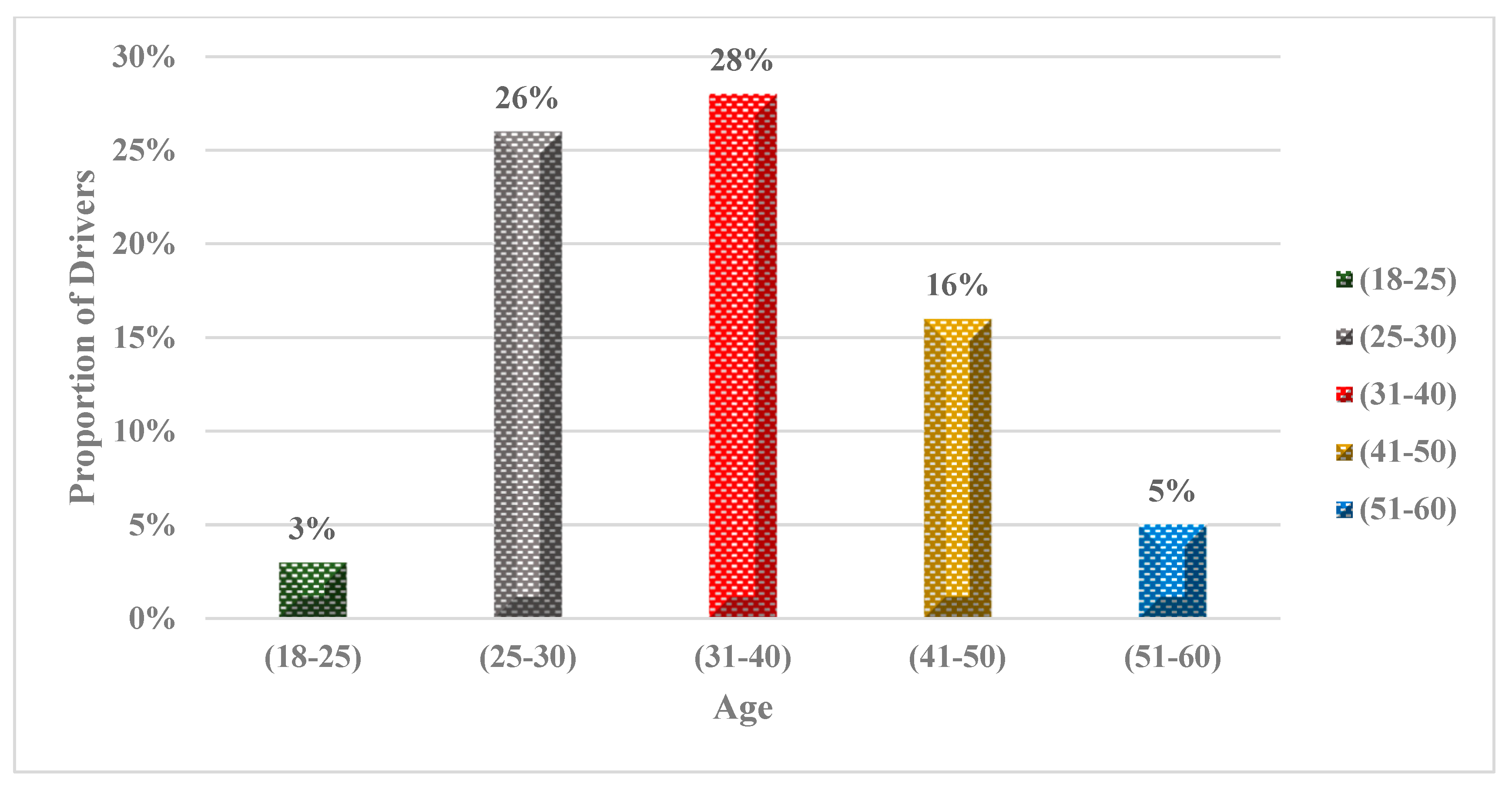 Boosting Ensemble Learning for Freeway Crash Classification under ...