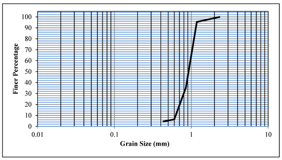 Unraveling Debris-Enhanced Local Scour Patterns around Non-Cylindrical ...