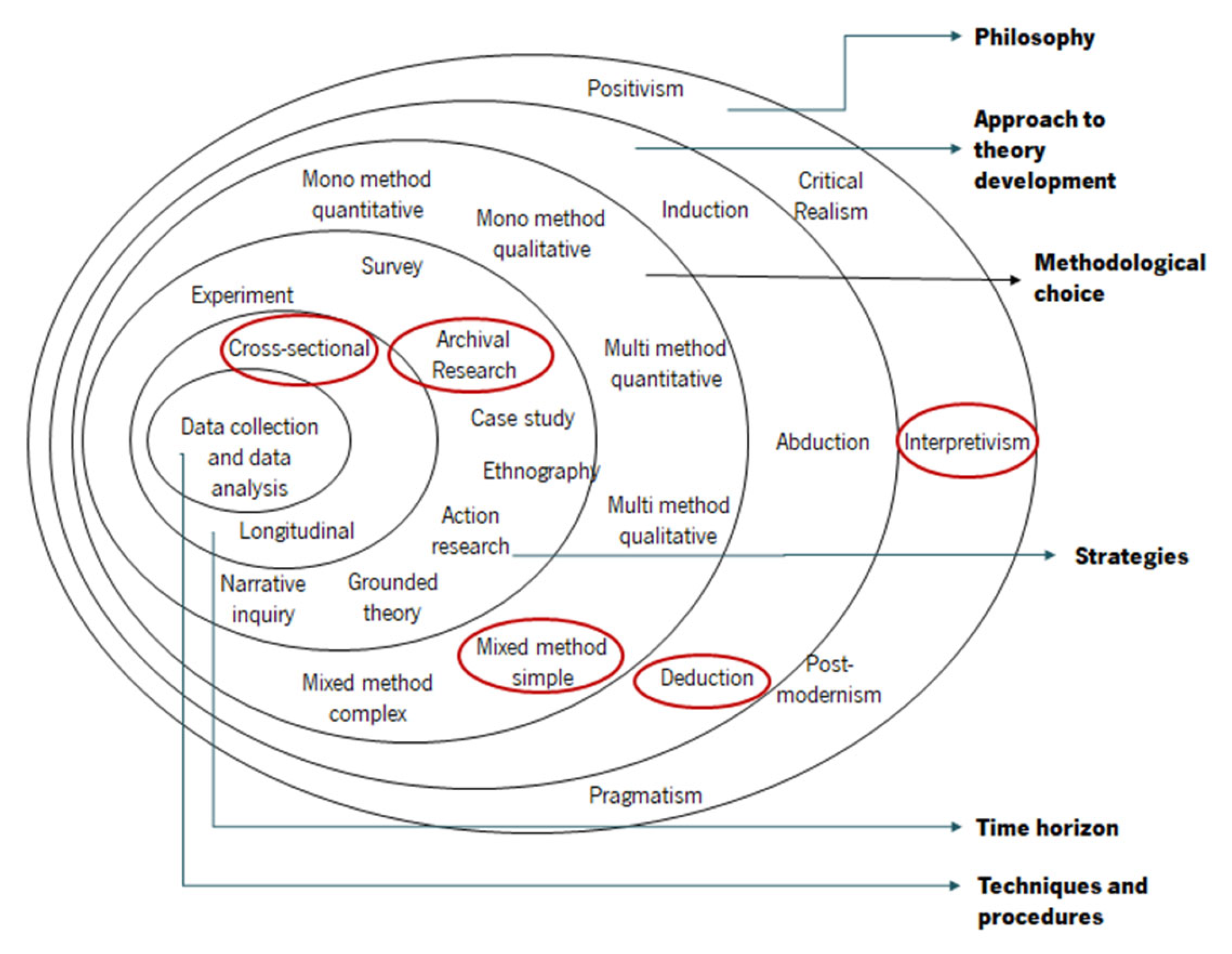 Sustainability in Project Management: PM2 versus PRiSMTM