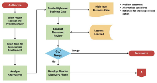 Sustainability in Project Management: PM2 versus PRiSMTM