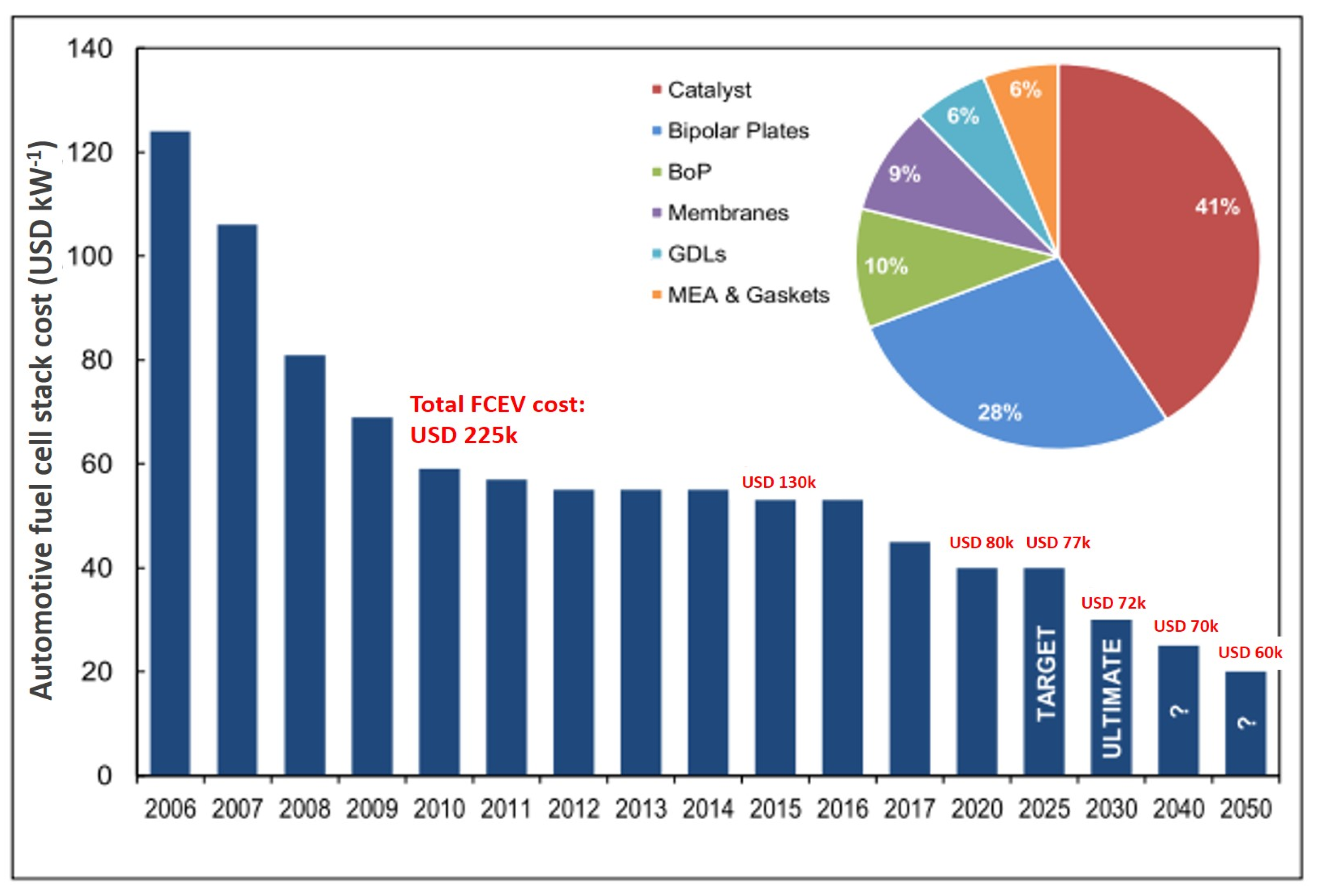 Powering the Future: Progress and Hurdles in Developing Proton Exchange ...