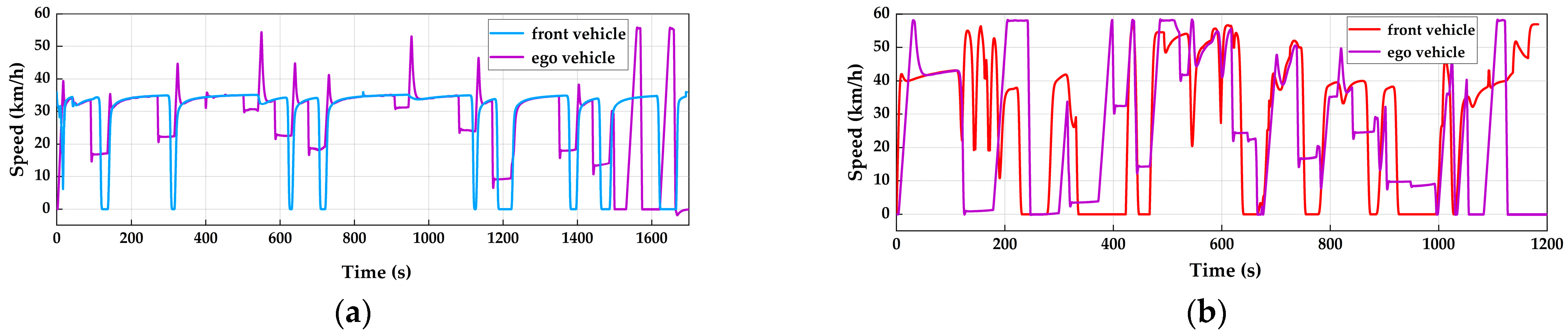 Energy-Saving Speed Planning for Electric Vehicles Based on RHRL in Car ...
