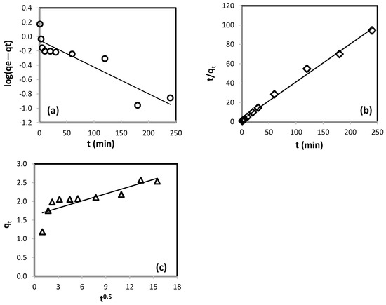 Adsorption of Lead from Aqueous Solution Using Activated Carbon Derived ...