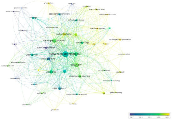 Digitalization and Sustainability in Linear Projects Trends: A Bibliometric Analysis
