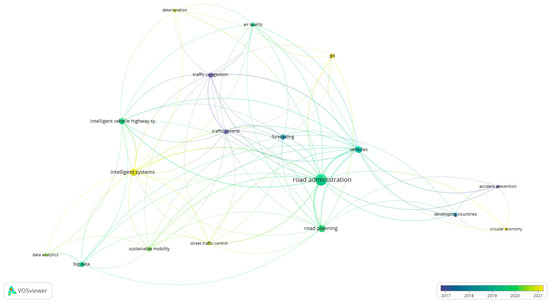 Digitalization and Sustainability in Linear Projects Trends: A Bibliometric Analysis