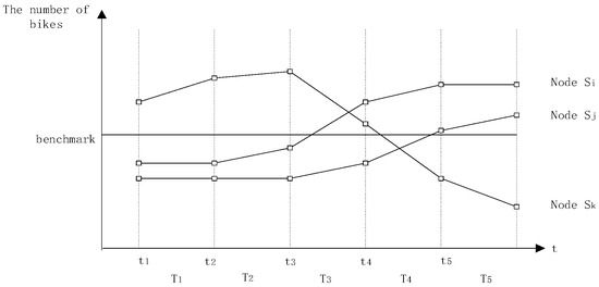 A Cluster-Then-Route Framework for Bike Rebalancing in Free-Floating ...
