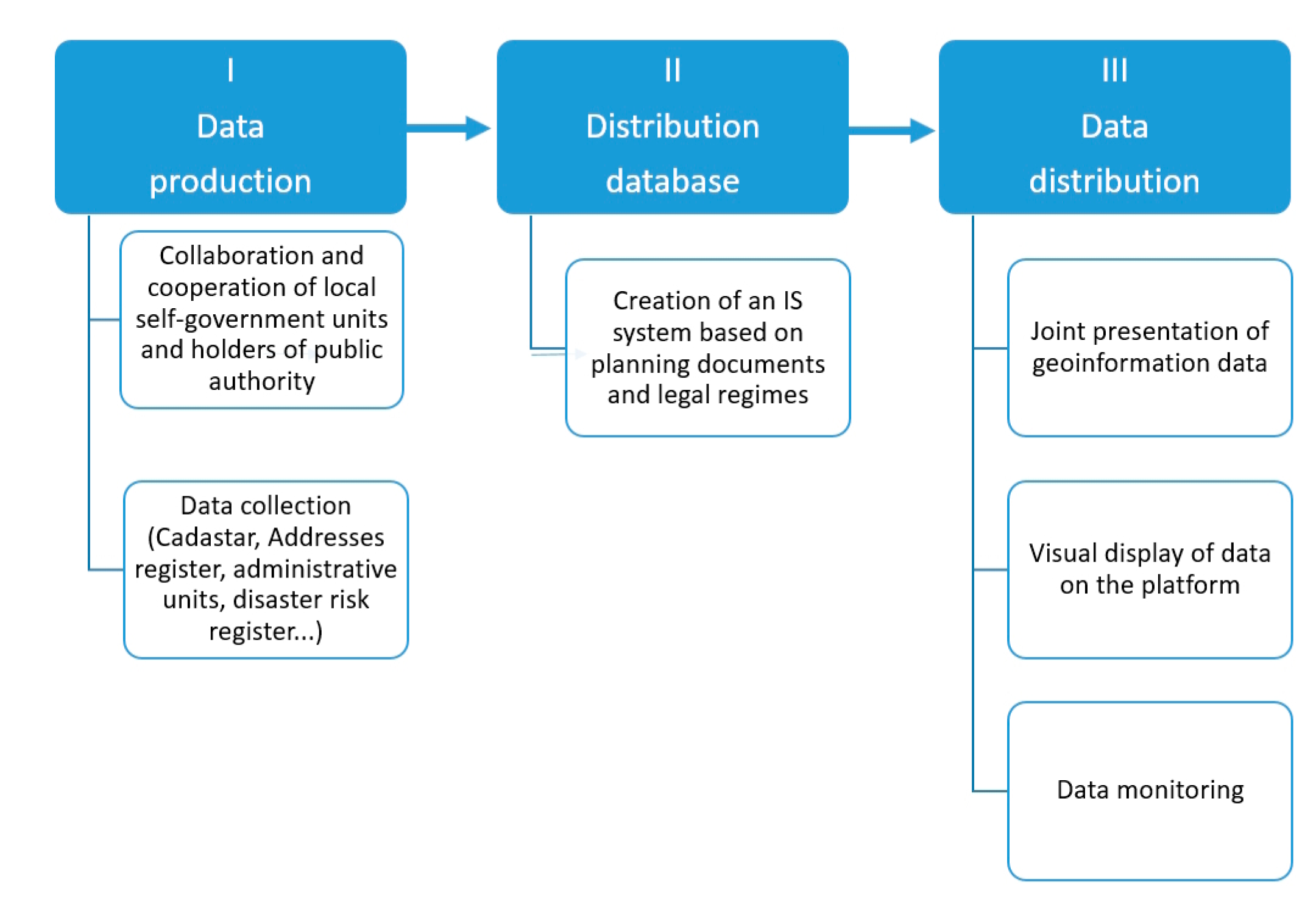 The Impact of Digitization on the Formation of a New Model for ...