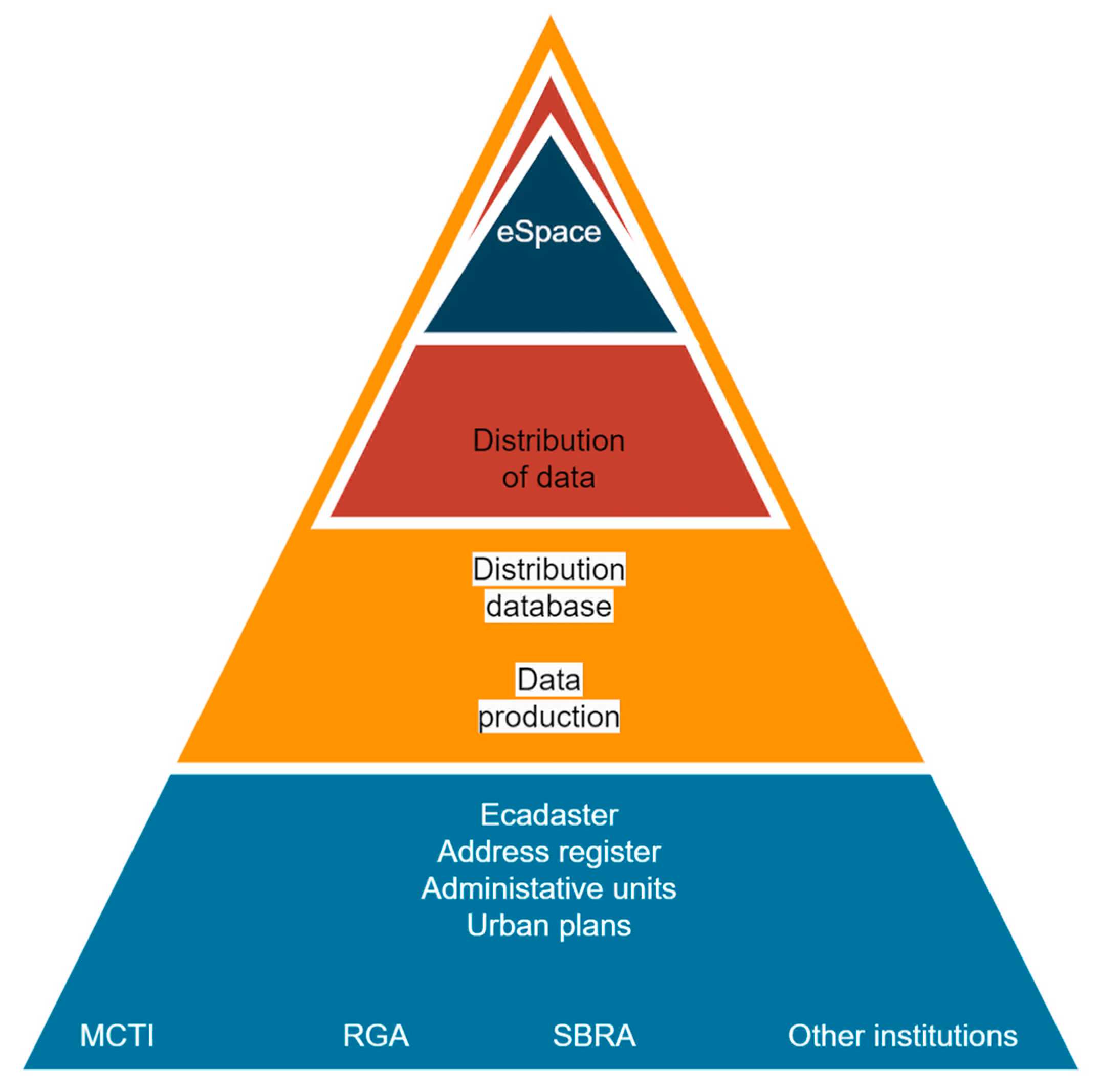 The Impact of Digitization on the Formation of a New Model for ...