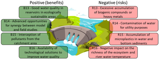 Impounding Reservoirs, Benefits and Risks: A Review of Environmental ...